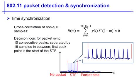 Matlab 802 11n 链路级仿真案例详解 知乎
