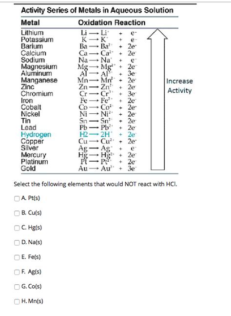 solved select the following elements that would not react