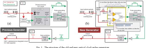 Figure From Burst Mode Optical Clock Pulse Generator With Enhanced Sensitivity Semantic Scholar