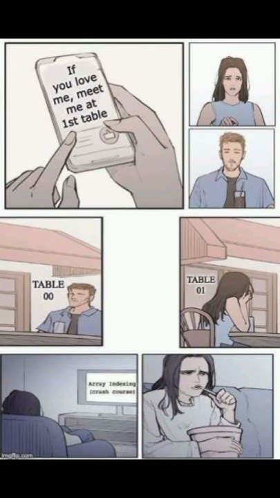 Network Security Cybersecurity Computerscience Cybersecurity Coding