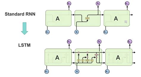 10 708 Pgm Lecture 16 Building Blocks Of Deep Learning