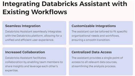 Understanding Databricks New Ai Assistant Diggibyte Blogs
