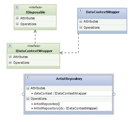 C Am I Properly Representing Dependency Injection In UML Stack