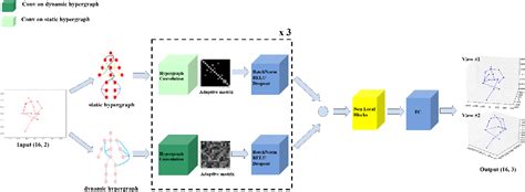figure 1 from semi dynamic hypergraph neural network for 3d pose
