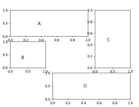 2matplotlib入门figaxplt关系及设置子图） 知乎