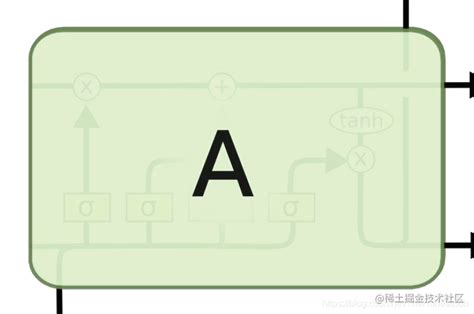 Detailed Explanation Of The Principle Of Recurrent Neural Network RNN LSTM And GRU Moment For