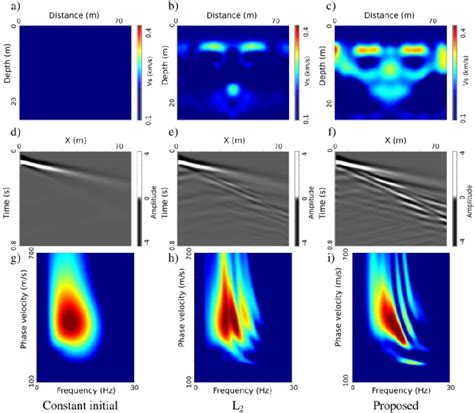 Figure 1 From Wave Equation Rayleigh Wave Dispersion Inversion Using Fundamental And Higher