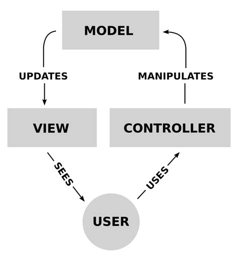 Developing A Web Application With Flask