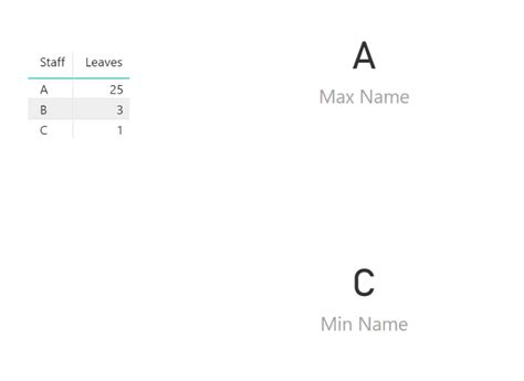 Powerbi Power Bi Get Column Name With Maximum And Minimum Other Column Value Stack Overflow