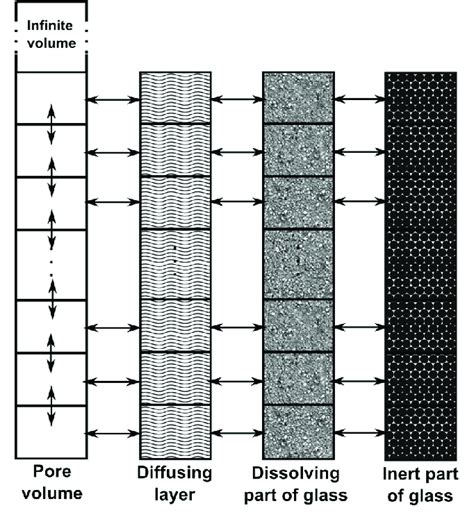 Schematic Illustration Of Elements And Connections In The Download