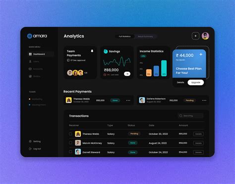 Dashoard Ui Design On Behance