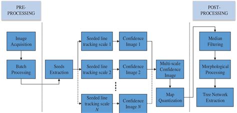 Cmc Free Full Text Electrical Tree Image Segmentation Using Hybrid