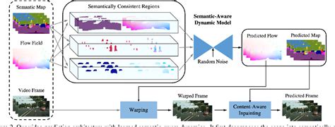 Figure 2 From Learning Semantic Aware Dynamics For Video Prediction Semantic Scholar