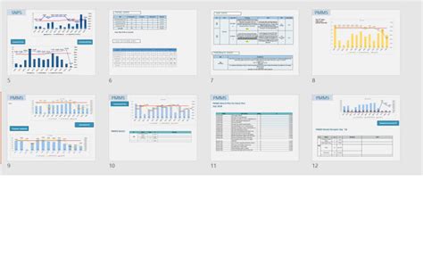 Enhance Operational Efficiency By Using Various Software And Tools By