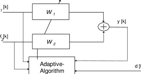 A Spatial Adaptive Equaliser Download Scientific Diagram