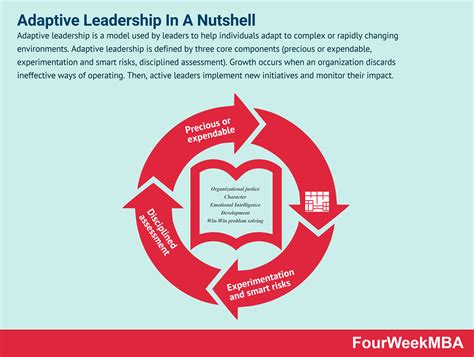 What Is Adaptive Leadership Adaptive Leadership In A Nutshell