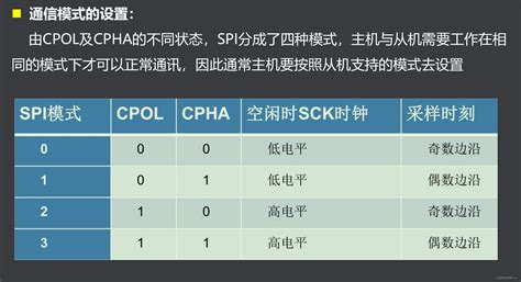 底层106——spi实验复习spi Write 地址 Csdn博客 底层106——spi实验复习spi Write 地址 Csdn博客