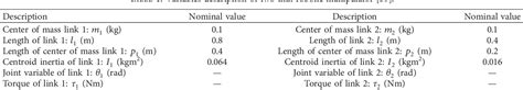 Table 1 From Constant Force Pid Control For Robotic Manipulator Based On Fuzzy Neural Network