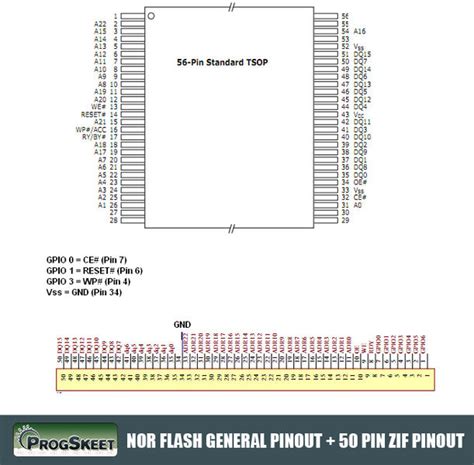 File Nor Pinout Zif Solderlesspinout  Ps3 Developer Wiki