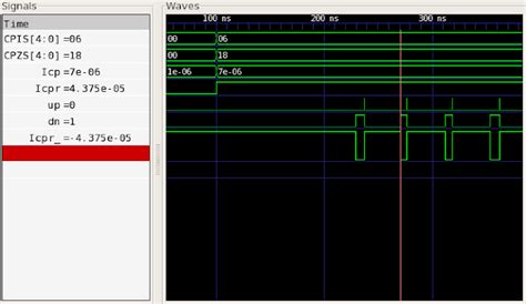 itor 함수를 사용한 Verilog Analog Charge Pump Modeling codingphy