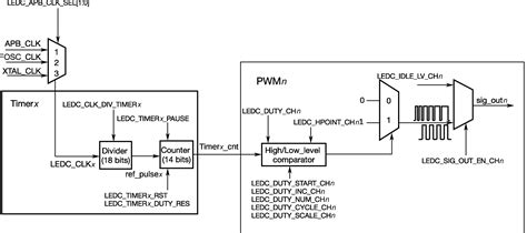 Led Pwm Controller Ledc Esp32 C3 Wireless Adventure A