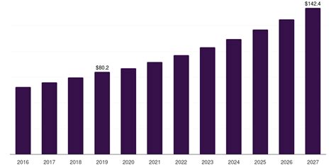 China Yeast Extract Market Size Outlook