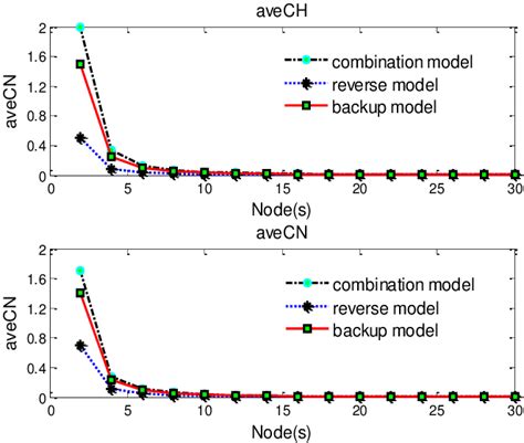 Reliability Variation Download Scientific Diagram