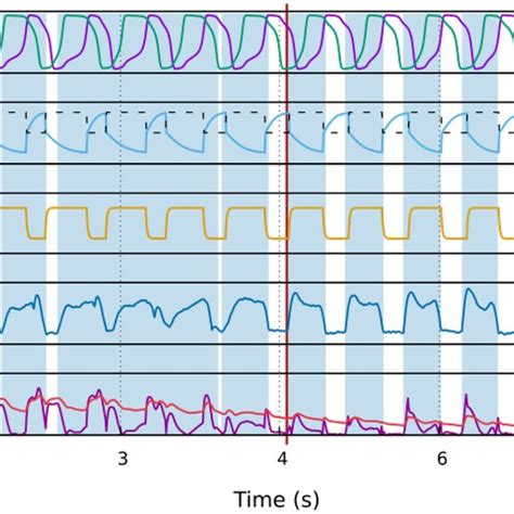 Left The Cpg Model Of The Neural Cpg Based Control Consisting Of Two Download Scientific