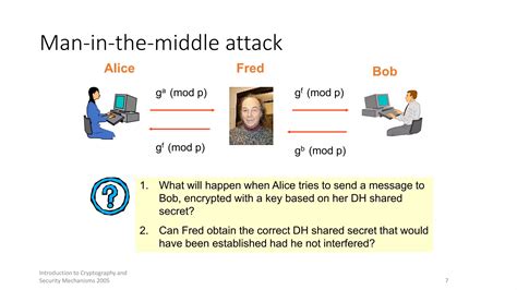 Diffie Hellman Ppt