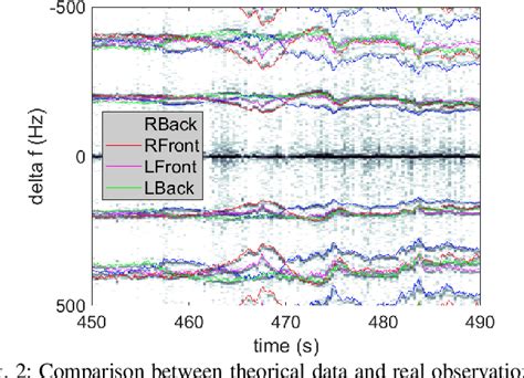Figure 1 From Micro Doppler Signal Representation For Drone Classification By Deep Learning