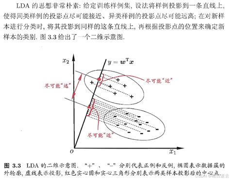 datawhale西瓜书学习笔记task4——线性判别分析 西瓜书 线性判别分析 csdn博客