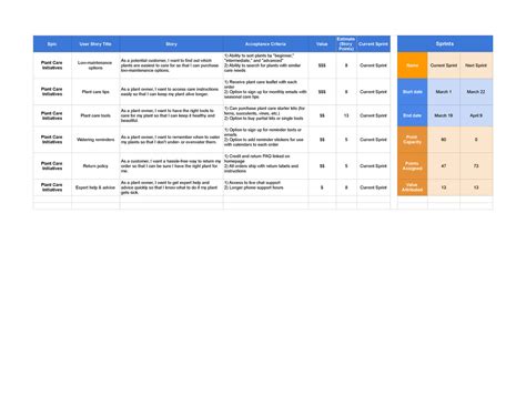 Activity Template Sprint Backlog Sprint Backlog Epic User Story Title Story Acceptance