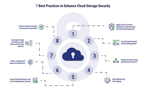 What Is Cloud Storage Security Risks And Best Practices To Combat