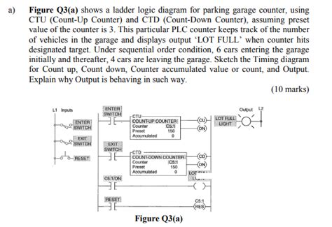 Solved A Figure Q3a Shows A Ladder Logic Diagram For