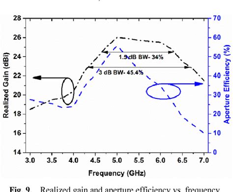 Figure 9 From Design Of A 5 Ghz Reflectarray With Reduced Size Unit