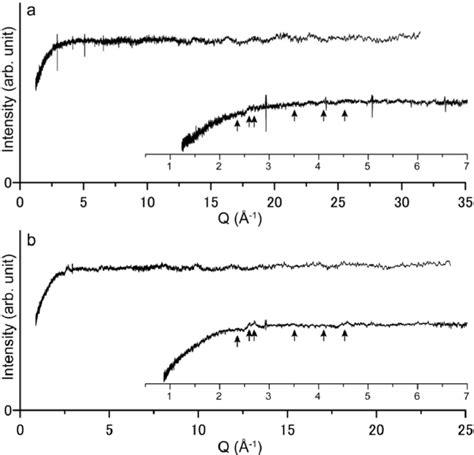 Neutron Powder Diffraction Npd Patterns Of The F Tizr Alloy A Npd