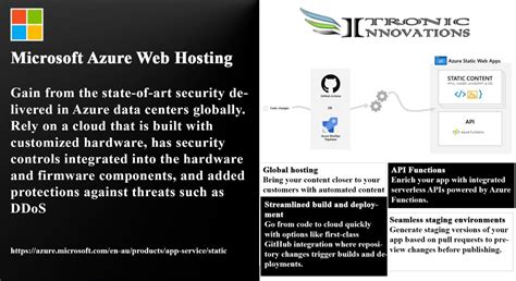 itronic holdings on linkedin itronic itronicinnovations azure