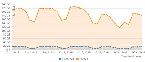 下载统计信息 Datatables 中文