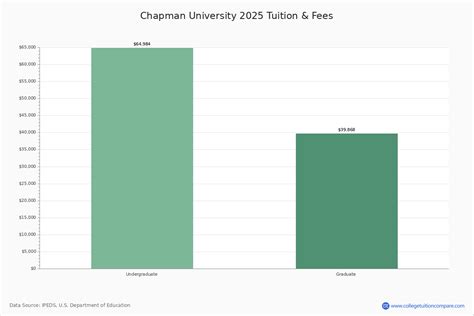 Chapman University Orange Ca