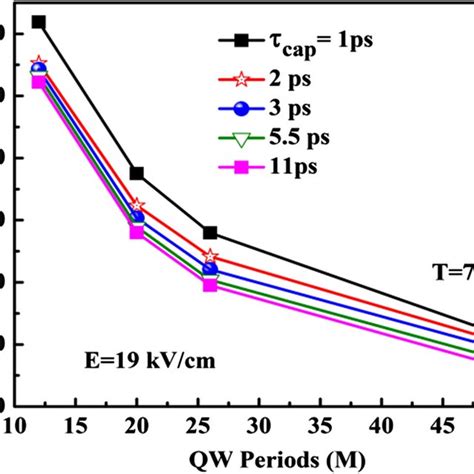 Spatial Distribution Of Electric Field Download Scientific Diagram