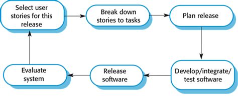 Agile Software Development Cuitutorial