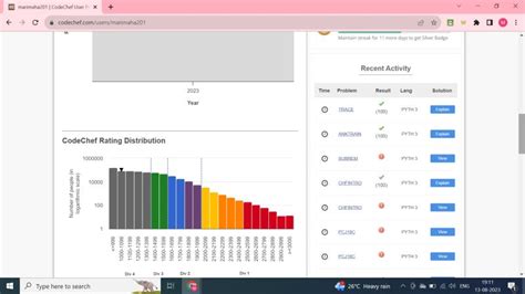 Mahadevan On Linkedin Codingjourney Problemsolving Codechef