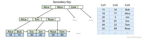 Mysql索引特性sql创建索引后 插入的时间复杂度 Csdn博客 Mysql索引特性sql创建索引后 插入的时间复杂度 Csdn博客