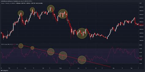 Apa Itu RSI Stochastic RSI Dan Bagaimana Cara Kerjanya