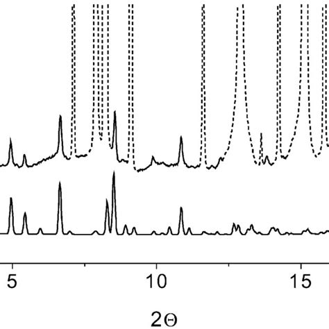 Volume Reduction At The Fcc To Hcp Phase Transition At Different Download Table