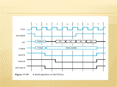 Pci Bus Ppt