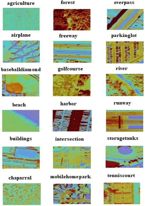 Applied Sciences Free Full Text Land Cover Classification Using Deep Learning With High