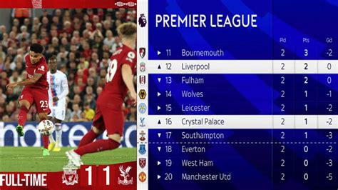 မန်စီးတီးလို အသင်းကို လိုက်နေရတဲ့ လီဗာပူးအတွက် သရေဆိုတာ ရှုံးတာပါလို့ ကာရေဂါ ဝန်ခံ Spht