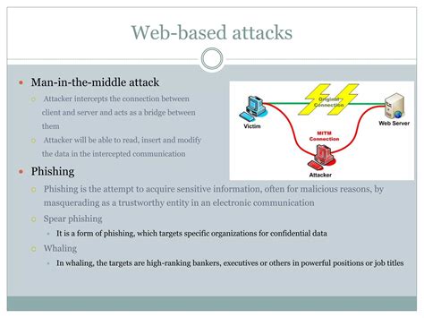 Types Of Cyber Attacks Pptx