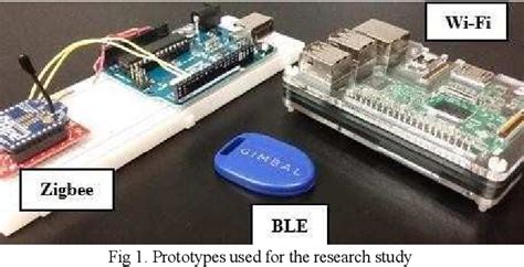 Figure 1 From Iot Indoor Localization Using Design Of Experiment Analysis And Multi Output